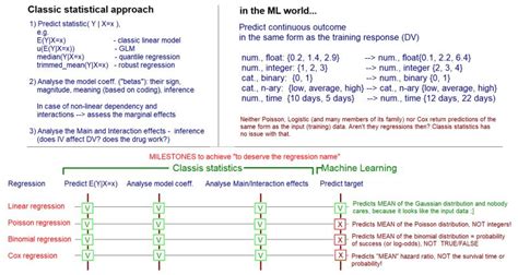 Adrian Olszewski On Linkedin Datascientists Ml Ai Statistics Biostatistics