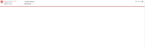 Performance Optimizations · Visualize Admin Visualization Tool · Discussion 996 · Github