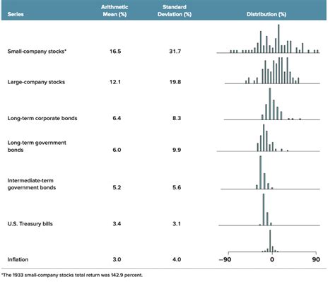 solved 18 return distributions refer back to figure 10 10