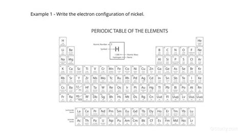 Chemistry Periodic Table With Electron Configurations