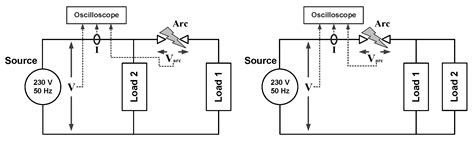 Simulation Environment For The Testing Of Electrical Arc Fault