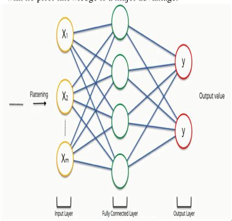 Figure 12 From Convolutional Neural Network Based Medical Image Classifier Semantic Scholar