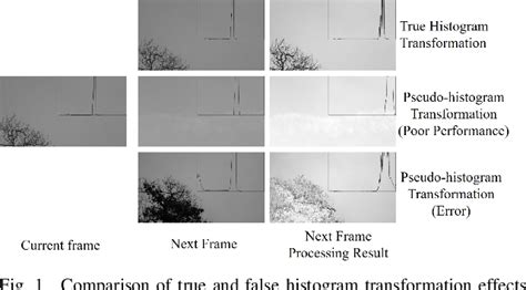 figure 1 from fpga based real time video quality enhancement for