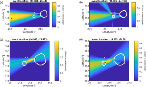 Examples Of Problematic Localizations Due To Unfavourable Download