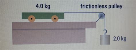 Solved Find The Acceleration Of The Kg Mass Shown In Chegg