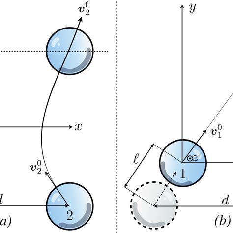 Left Oblique Symmetric Collision Of Two Active Droplets In Exact