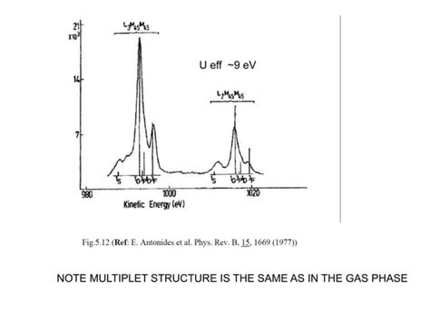 Electronic Structure Of Strongly Correlated Systems Pdf