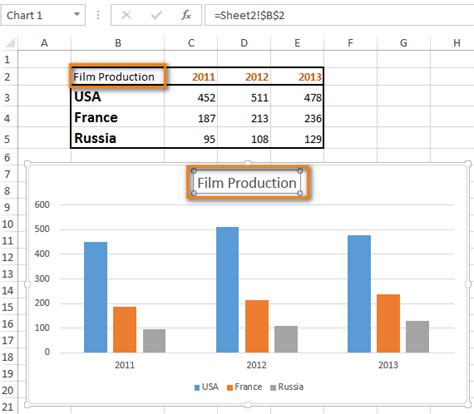 How To Add Titles To Excel Charts In A Minute