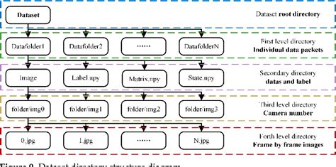 Figure 1 From Learning Based Hierarchical Decision Making Framework For Automatic Driving In