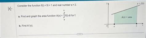 solved consider the function f t 5t 1 and real number a 2