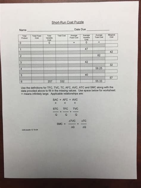 Solved Use The Definitions For TFC TVC TC AFC AVC ATC Chegg Com