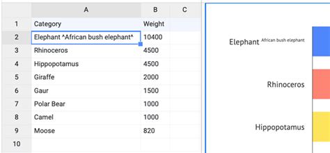 How To Apply Sub And Superscript And Other Text Styling Options In Labels