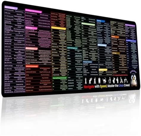 Amazon Com Pixiecube Linux Commands Line Mouse Pad Extended Large Cheat Sheet Mousepad