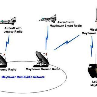 Wireless Communication 11 Download Scientific Diagram