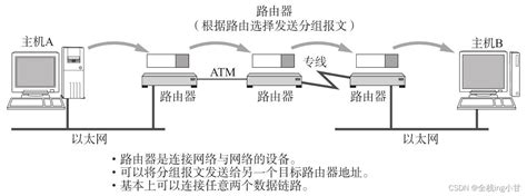 网络的构成要素【图解tcp ip（笔记七）】 要件定义 硬件 网络 构成图 例子 csdn博客