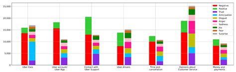 understanding customers transport services with topic clustering and