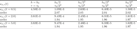 Table 1 From A Parametric Finite Element Method For Solid State