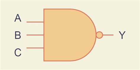 NAND Gate Truth Table Symbol 3Input Truth Table Diagram IC