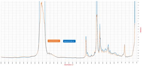 RAVENOL EFS EcoFullSynth. SAE 0W-20 - 0w-20 - Ölanalysen und Ölanalytik ...
