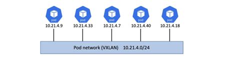 运维开发故事 Kubernetes Docker Containerd Prometheus Golang 云原生 SRE