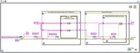 Solved Deserialising Json With Variable Property Names Using Jki Json
