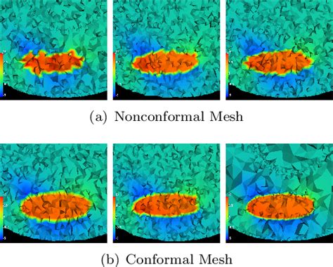 Figure 1 From A Comparison Of Delaunay Based Meshing Algorithms For