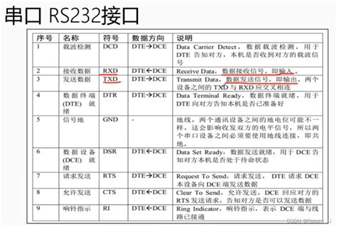 Verilog学习笔记（串口rs232，基于野火教程）verilog 串口 Csdn博客