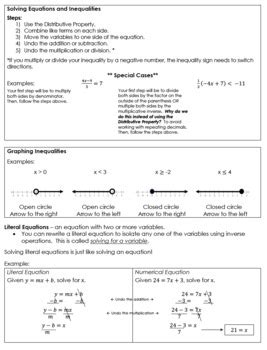 Module EQUATIONS AND INEQUALITIES Integrated Math MVP Reference Sheet