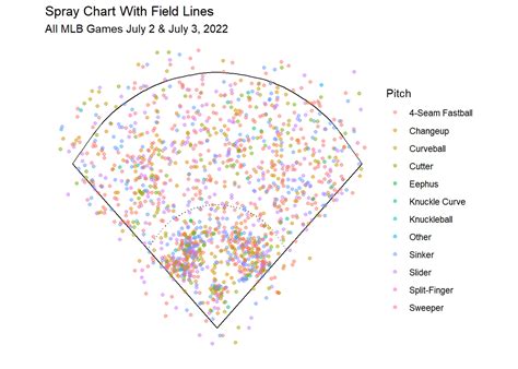 6 Visualizations Fundamentals Of Collecting And Analyzing Baseball Data