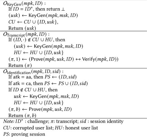 Table 1 From New Identity Based Identification And Signature Schemes In The Standard Model