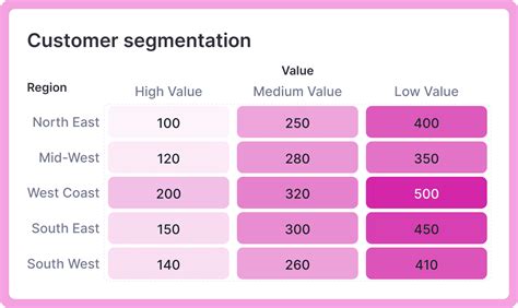 Best Free Heatmap Maker Online Graphy