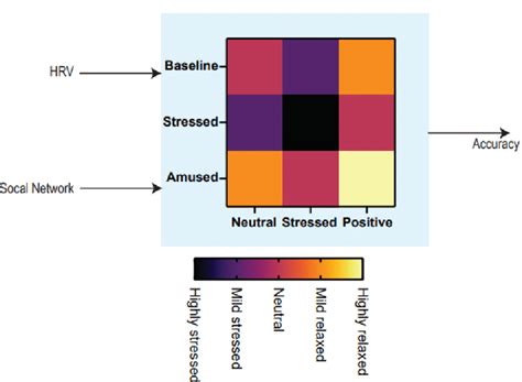rule base for the proposed fuzzy model download scientific diagram