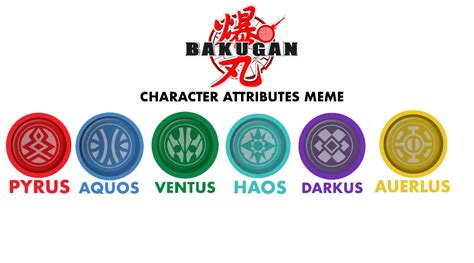 Bakugan Character Attribute Meme By Alec1111zhor1 On Deviantart