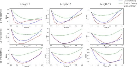 figure 1 from comparison and unification of three regularization