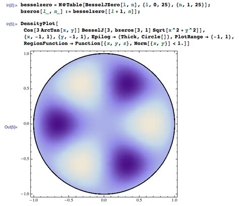 Graphics How Do I Draw A DensityPlot In Polar Coordinates Mathematica Stack Exchange
