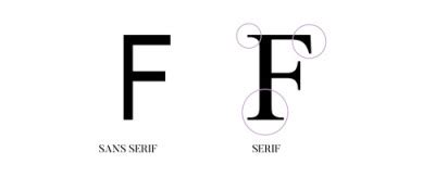Think Before While You Create An Overview Of C Tumbex
