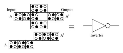 A Majority Voter B Inverter C Coplanar Wire Crossing D Download Scientific Diagram