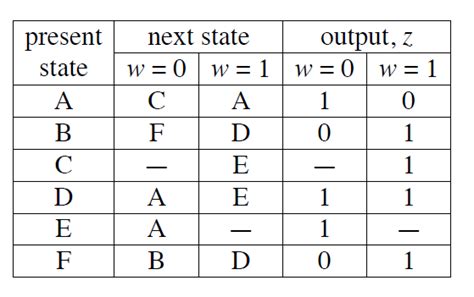 solved given the state table below fully reduce the number