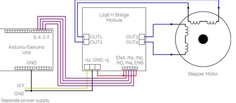 DIAGRAM What Are The Unused Pins In An Arduino L D Motor Shield Wiring Diagram MYDIAGRAM