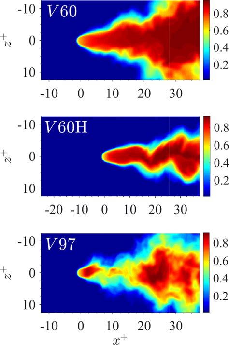 Averaged In Homogeneous Y Direction Instantaneous Progress Variable