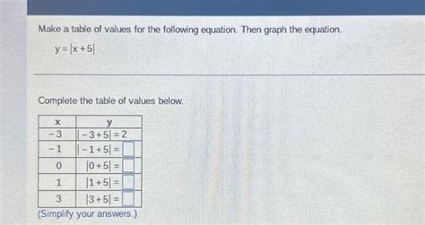 Solved Make A Table Of Values For The Following Equation Chegg