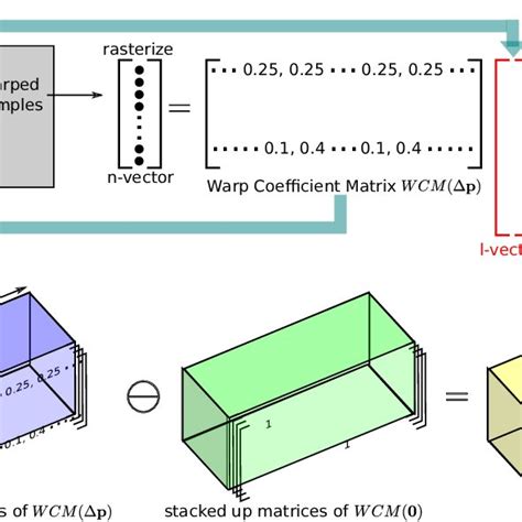 Overview Of The Symbolic Error Matrix See Sec 51 For More Details