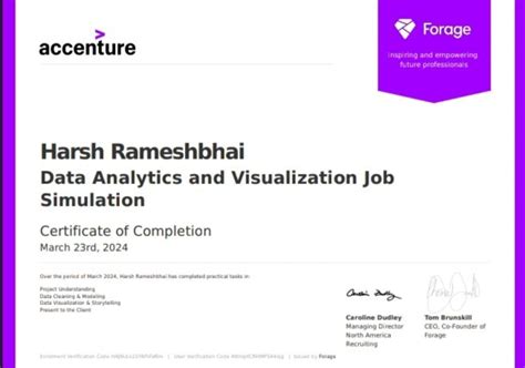 Harsh Chaudhary On Linkedin Dataanalystics Datavisualization Accenture Forage