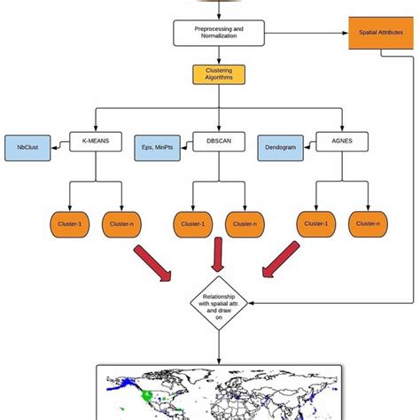 Target Process Diagram Download Scientific Diagram