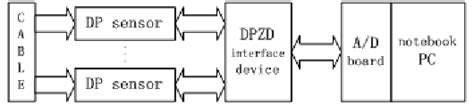 System Hardware Structure Download Scientific Diagram