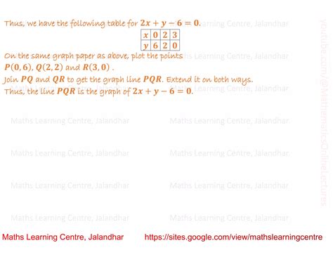 Class 10 Chapter 3 Pair Of Linear Equations In Two Variables Simultaneous Linear Equations