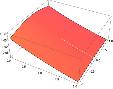 Series For Arccos Inverse Cosine Near
