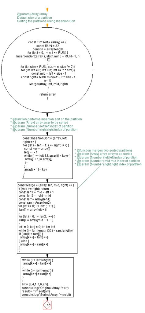 JavaScript Timsort Sorting Algorithm