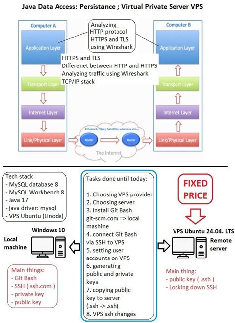 Vladan Ulardzic On Linkedin Java Data Access Persistence Virtual