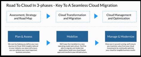 Key Cloud Migration Challenges And Their Proven Solutions CloudThat Resources